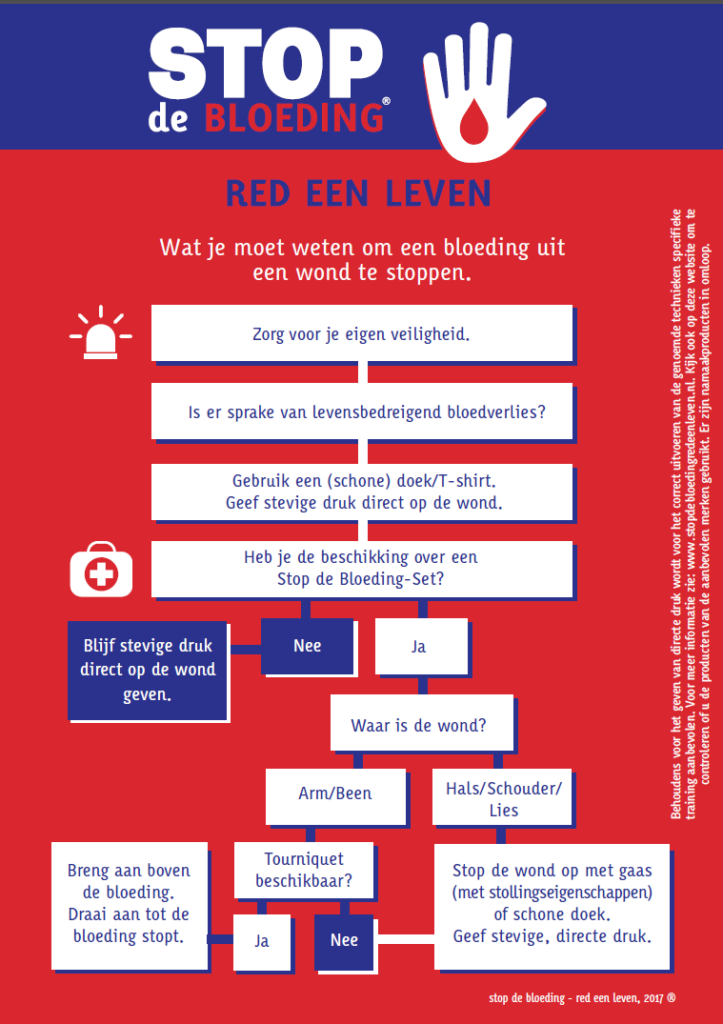 » Hoe stop je de bloeding?